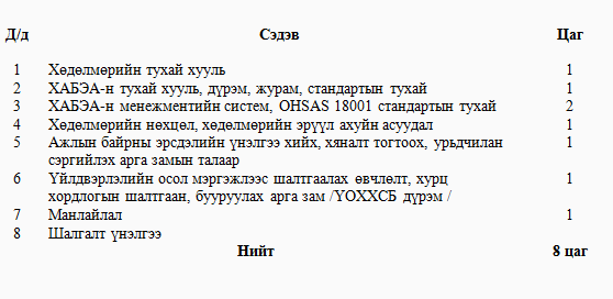 ХАБЭА н сургалт